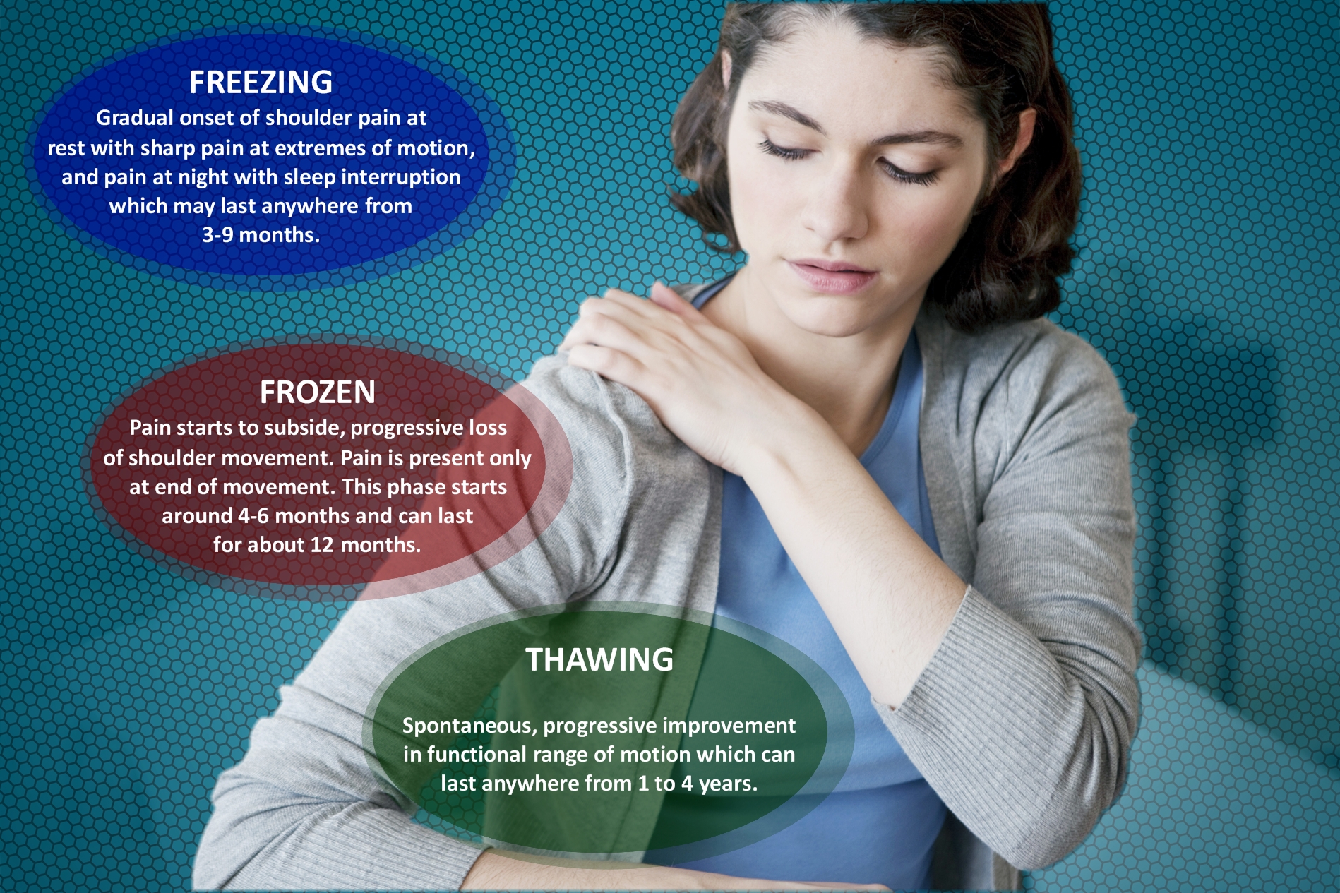 Frozen Shoulder A – Back In Action